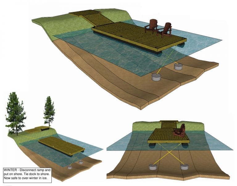 The Classic - NyDock Floating Docks & Pontoons PipeFusion in Huntsville ...