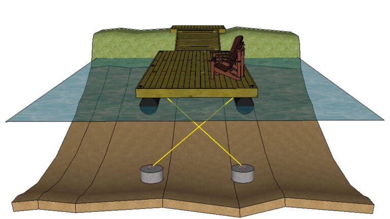 How to Install a Floating Dock | NyDock