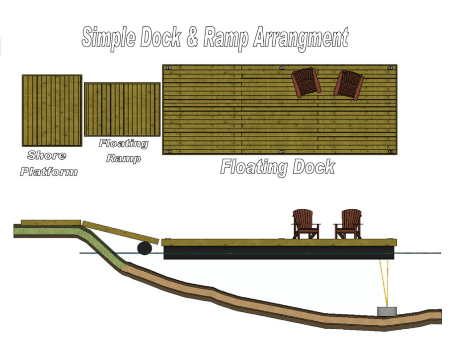 Installing a Floating Dock For Your Pond | NyDock
